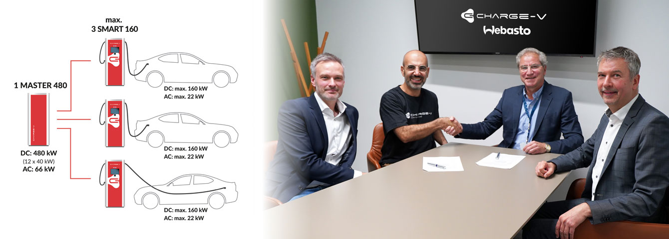 Webasto Fast Charging Systems for Charge-V – High-Power Chargers